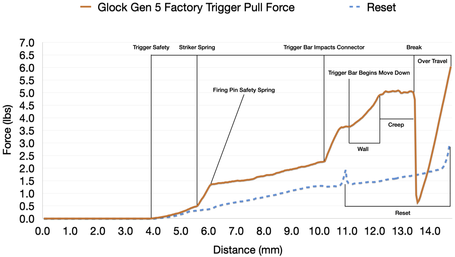 Understanding the Glock Striker-Fired Trigger Press: A Clear Breakdown ...